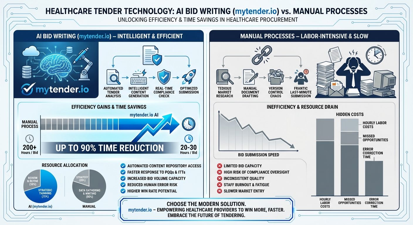 Healthcare & NHS Tender Writing Guide 2026: Win More Contracts ...